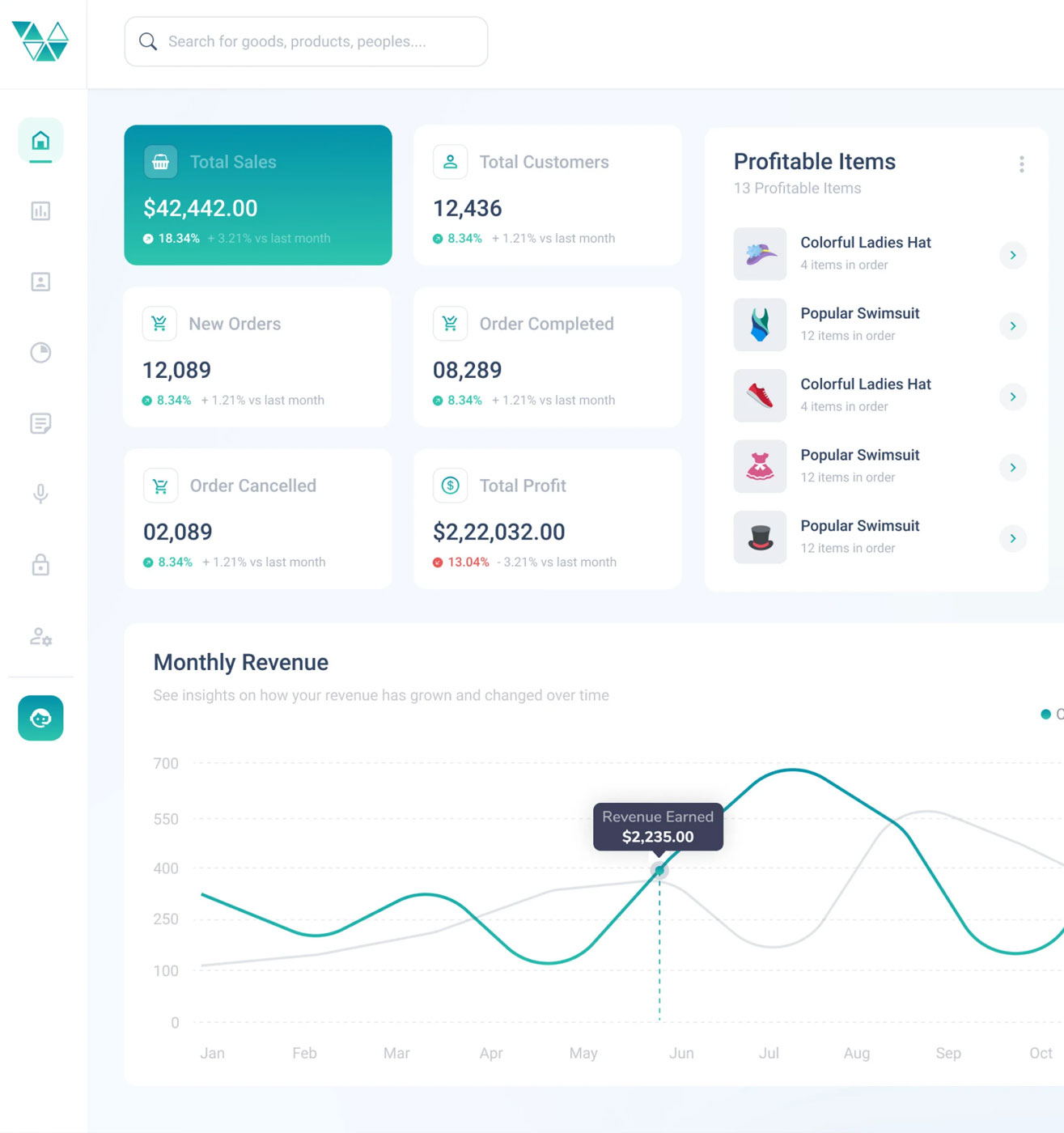 Software Landing - FMCG Retail